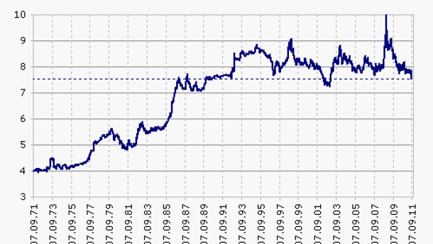 GELD UMRECHNER NORWEGISCHE KRONEN EURO Wroc awski Informator geld-umrechner-norwegische-kronen-euro-wroc-awski-informator